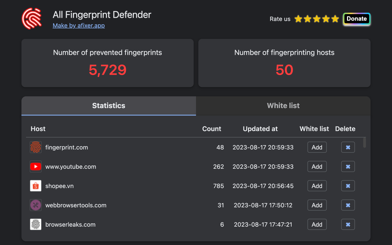 All Fingerprint Defender: Details, Pricing, Coupon, Reviews & Alternatives (2026)