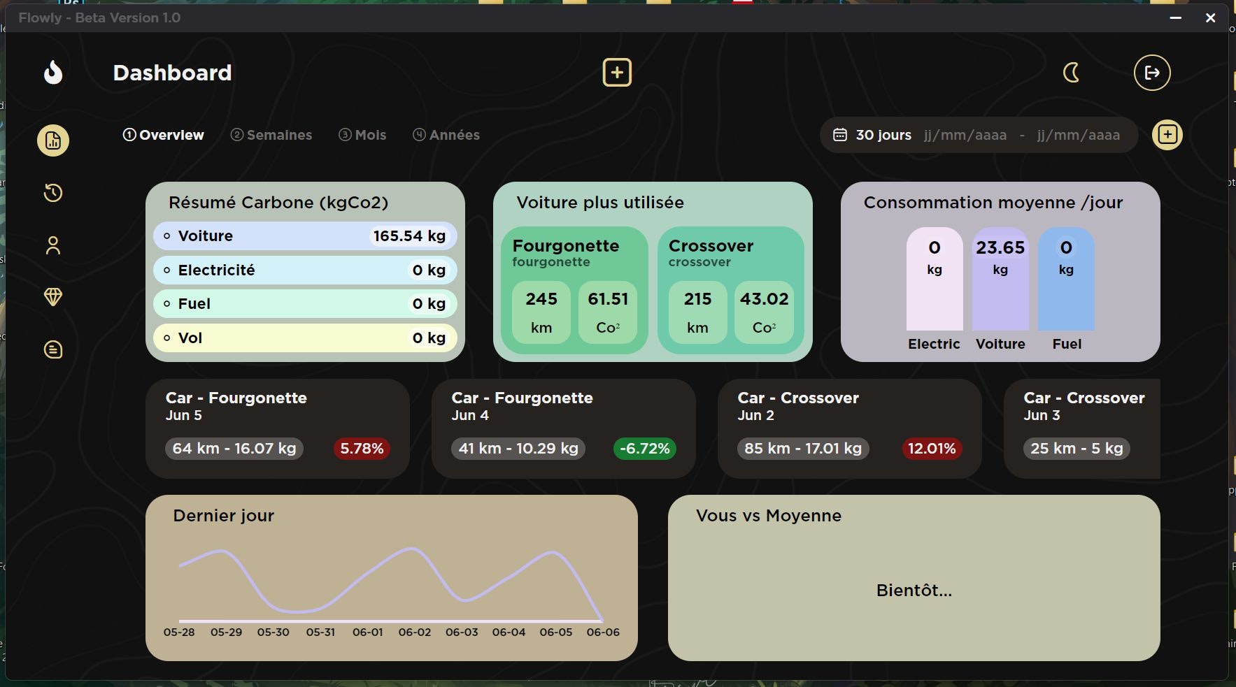 Flowly: Details, Pricing, Coupon, Reviews & Alternatives (2025)