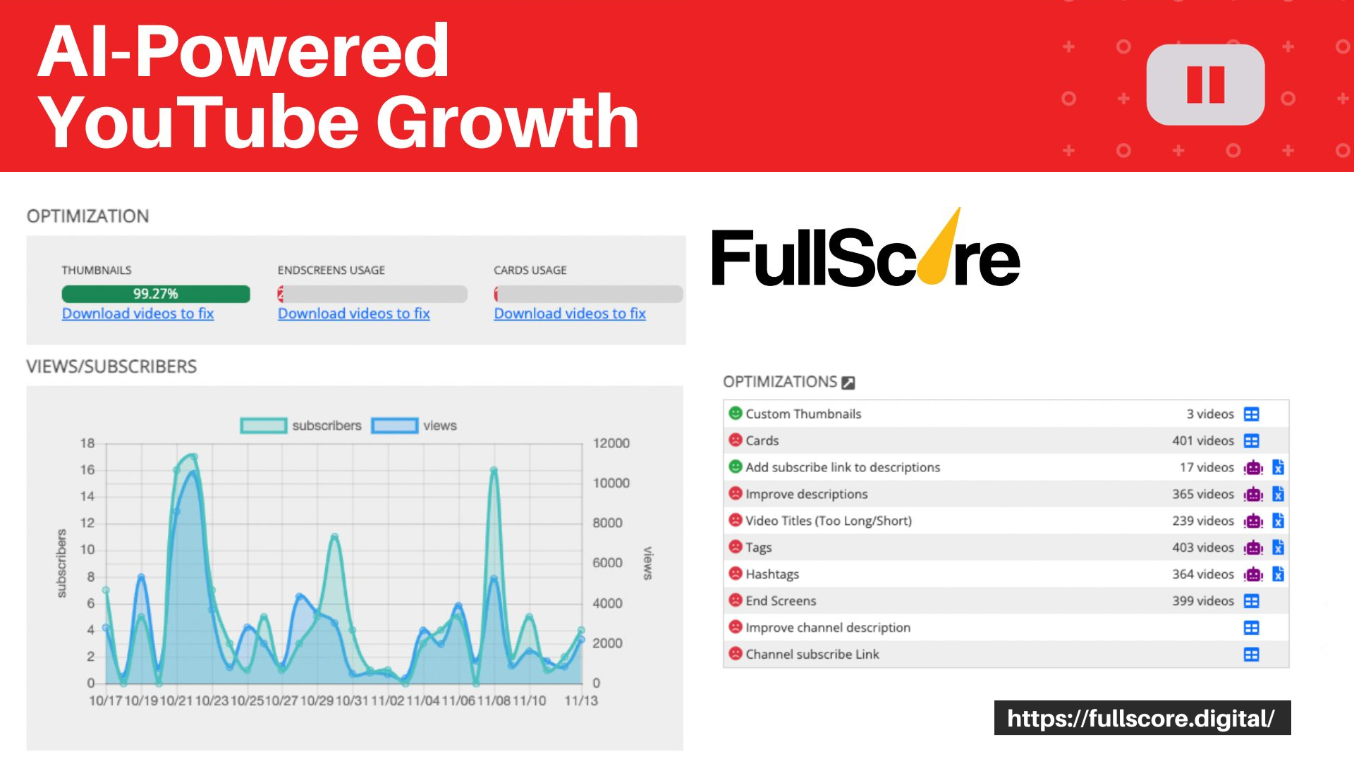 FullScore.Digital: Details, Pricing, Coupon, Reviews & Alternatives (2025)