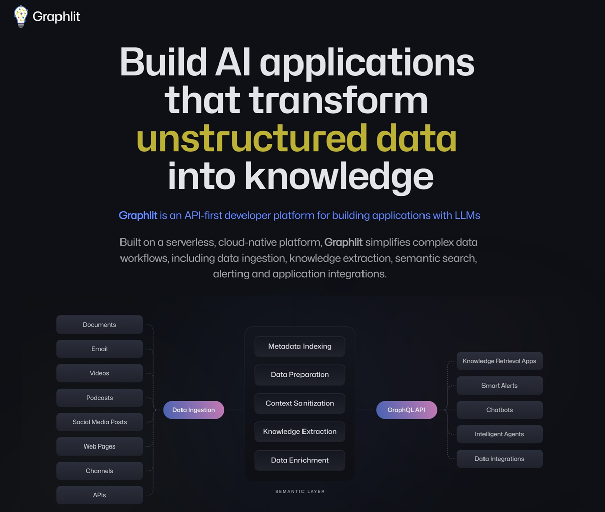 Graphlit Platform: Details, Pricing, Coupon, Reviews & Alternatives (2025) Graphlit Platform: Details, Pricing, Coupon, Reviews & Alternatives (2025)