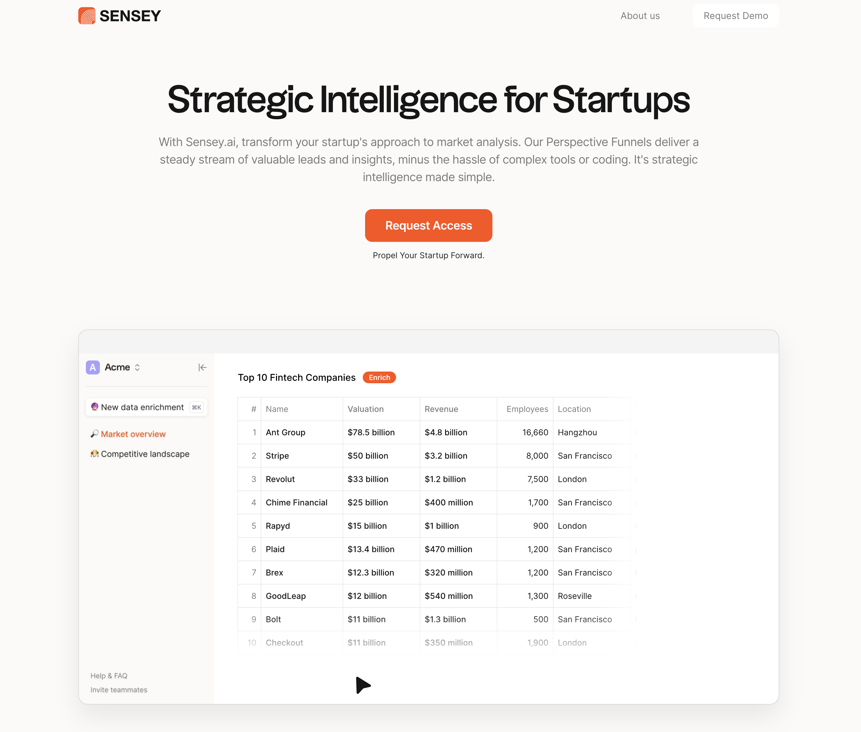Sensey AI: Details, Pricing, Coupon, Reviews & Alternatives (2026)