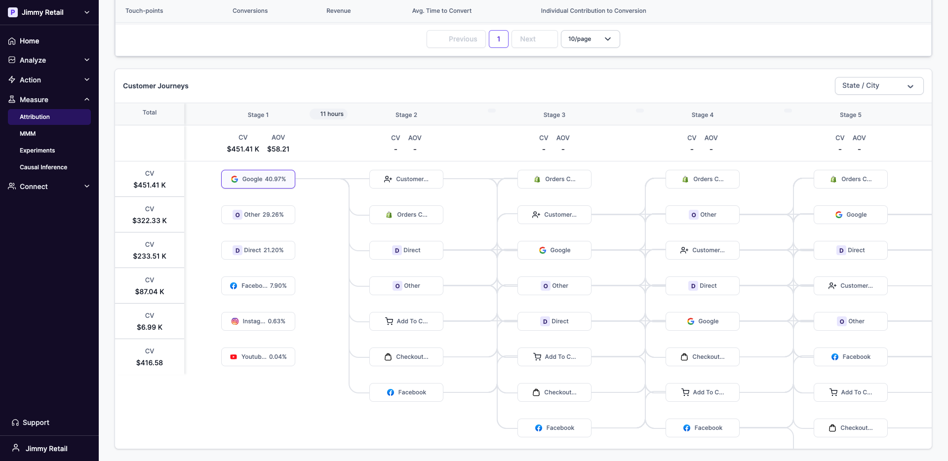 Lifesight: Details, Pricing, Coupon, Reviews & Alternatives (2025)